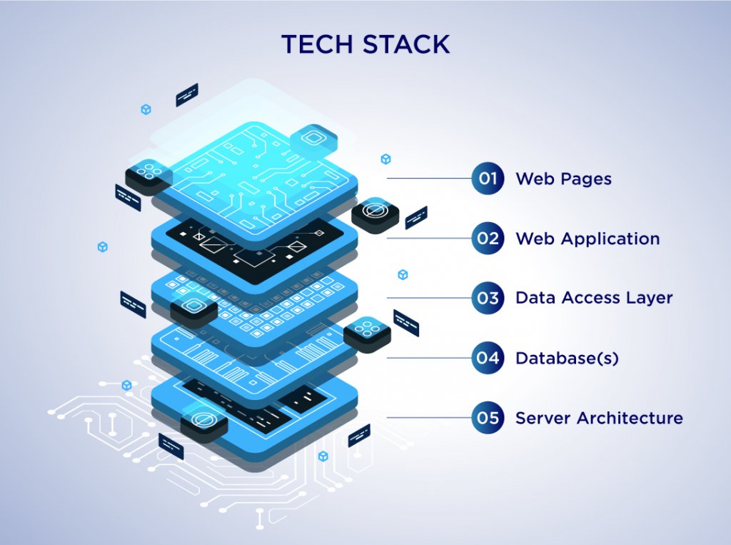 SaaS Tech Stack: Your Guide to Success in 2024 - OpenXcell