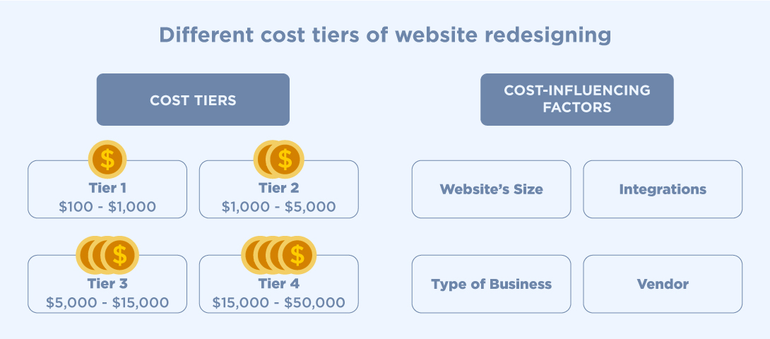 Website Redesign Cost: Navigating the Expenses