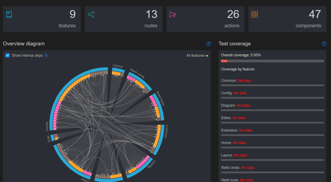 Top Reactjs Developer Tools In 2024 And Beyond React Dev Tools 