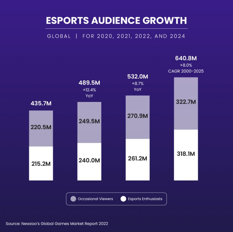 Top 7 gaming trends and technologies in 2024 - OpenXcell