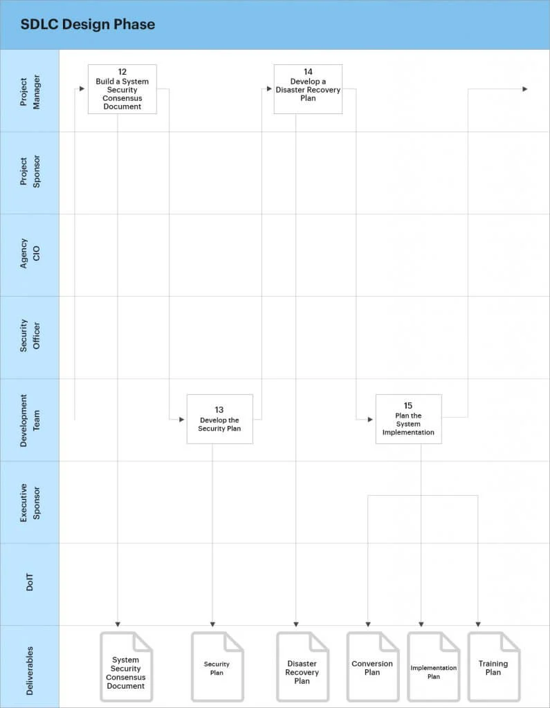 Design Phase in SDLC - A Complete Guide [2024] - OpenXcell
