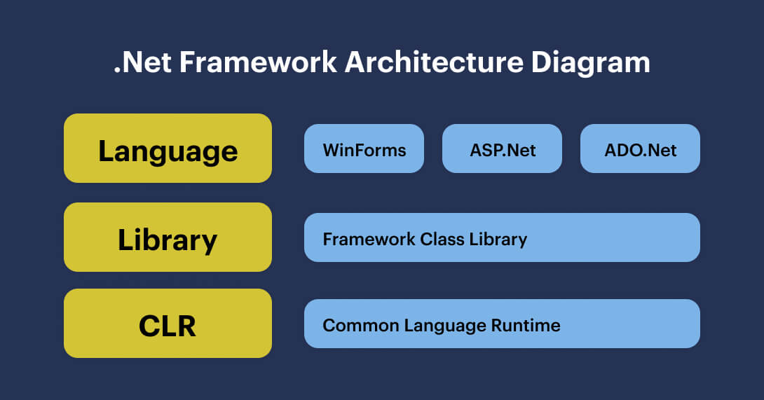What is .NET Framework? | Openxcell