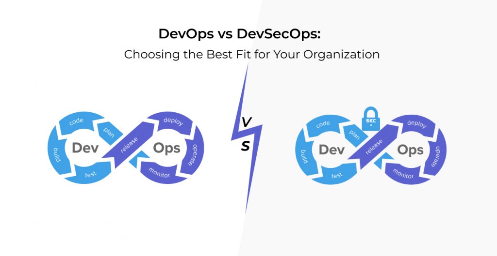 DevOps vs DevSecOps: Choosing the Right Fit for Your Org.