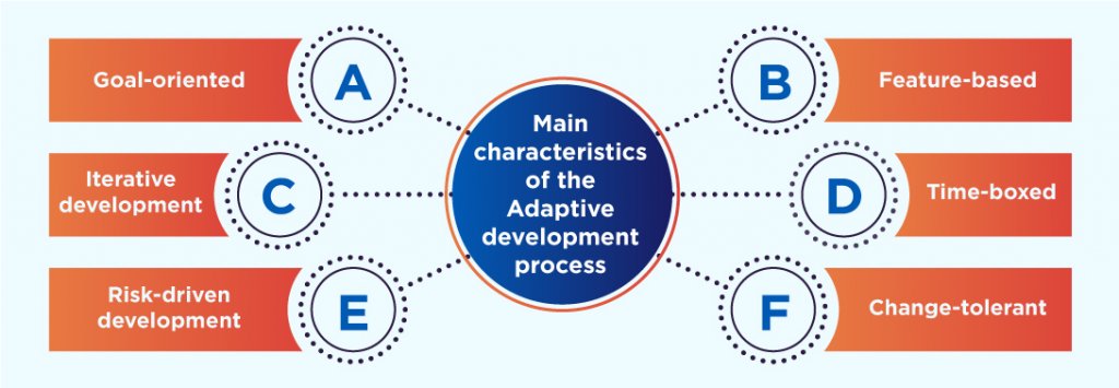 Know all about Adaptive Software Development (ASD)