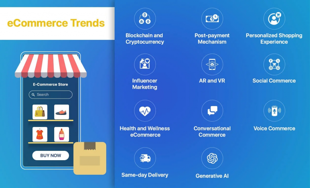 Top 11 Ecommerce trends to keep you ahead of the curve