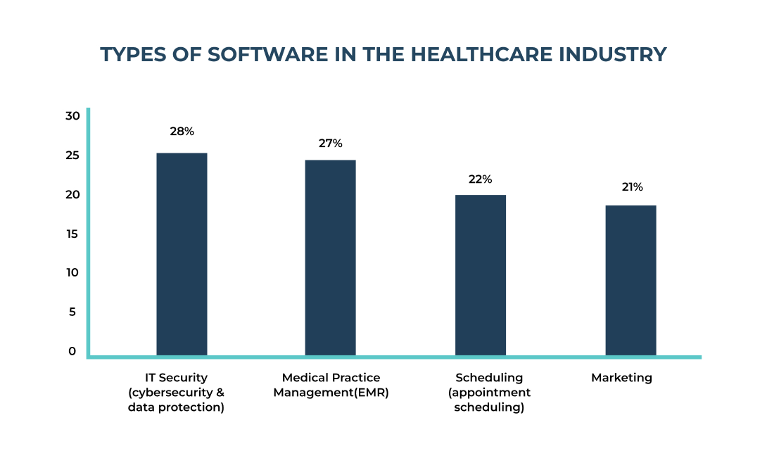 Healthcare Software Development: A Complete Guide - OpenXcell