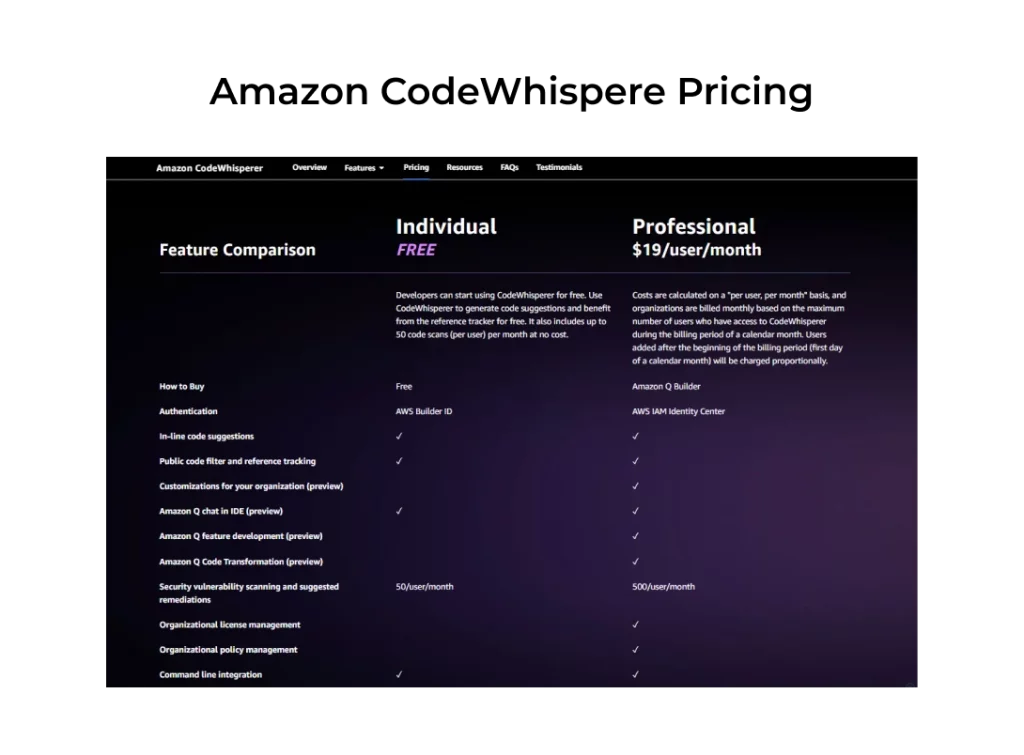 CodeWhisperer Vs Copilot: Battle of the Code Assistants