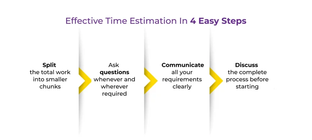 Understanding Software Development Costs: A Complete Guide
