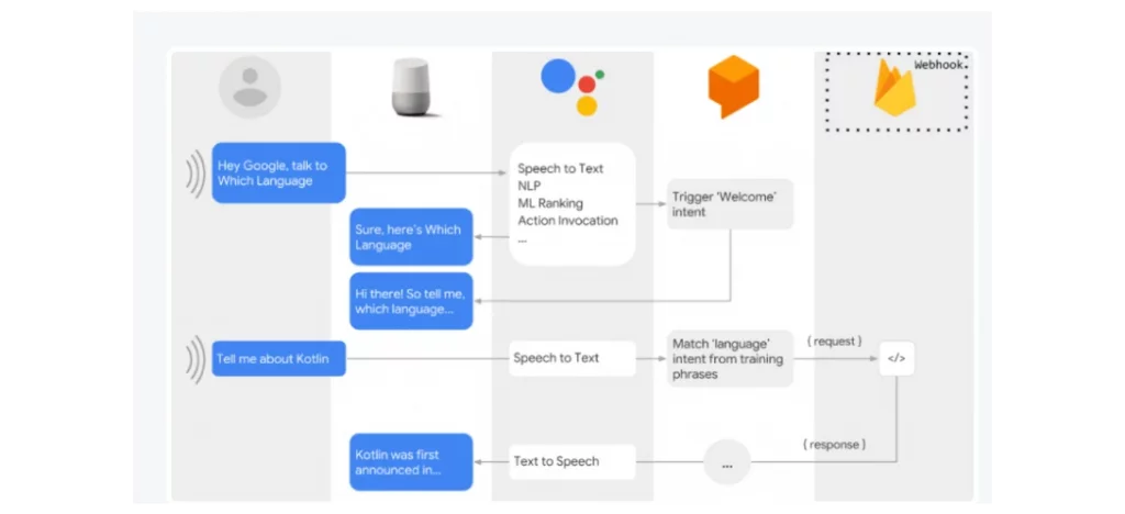 15 Best AI Chatbots to Supercharge Your 2024-2025 | OpenXcell