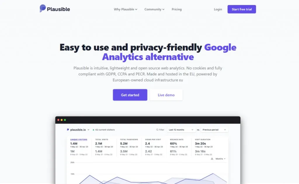 The Best Micro-SaaS Ideas to Look for in 2023