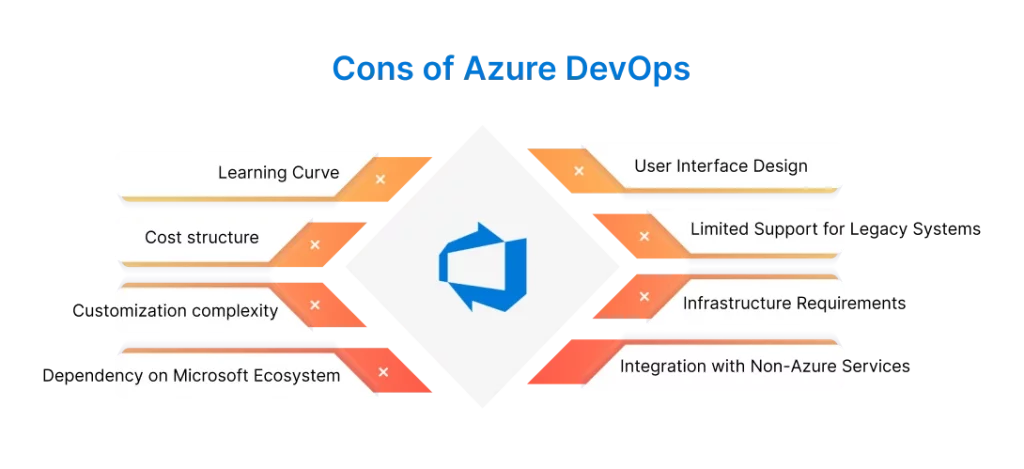Azure DevOps vs Jira: Choosing The Right Tool - OpenXcell