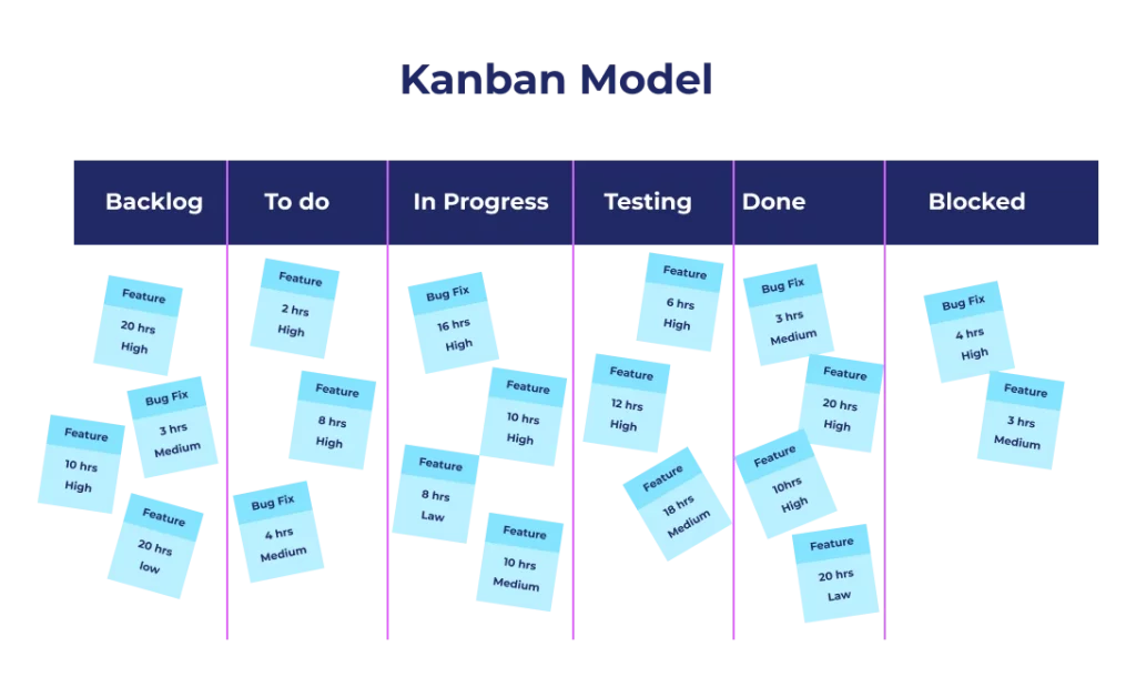 Top 9 Software Development Models: An In-Depth Review