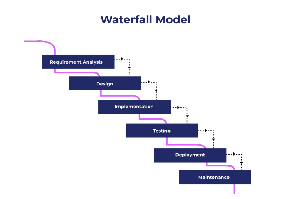Top 9 Software Development Models: An In-Depth Review