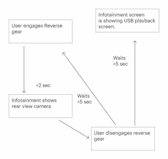 SDLC Requirement Analysis & Gathering - Techniques, Example