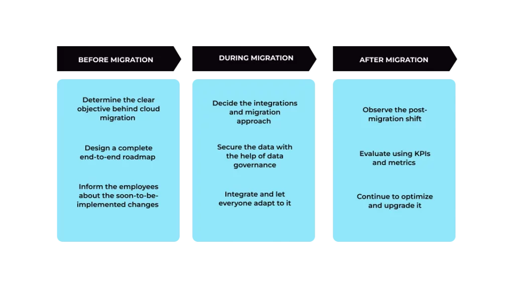 7 Significant Benefits Of Cloud Migration And Beyond