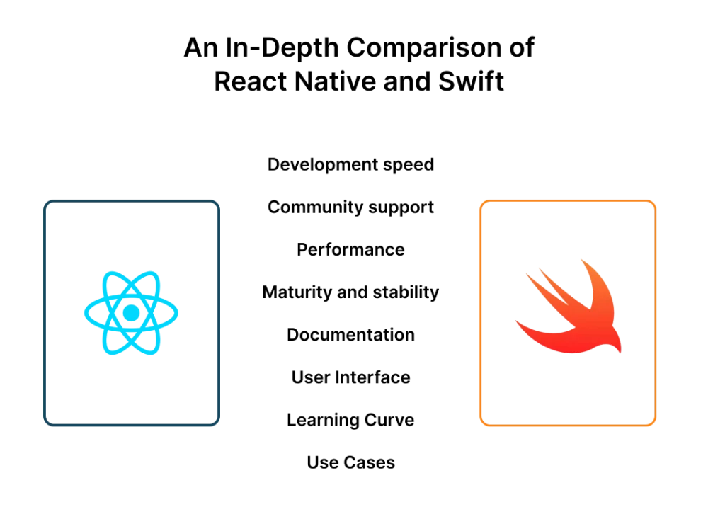 React Native Vs Swift: Which is Best For a Mobile App Project?