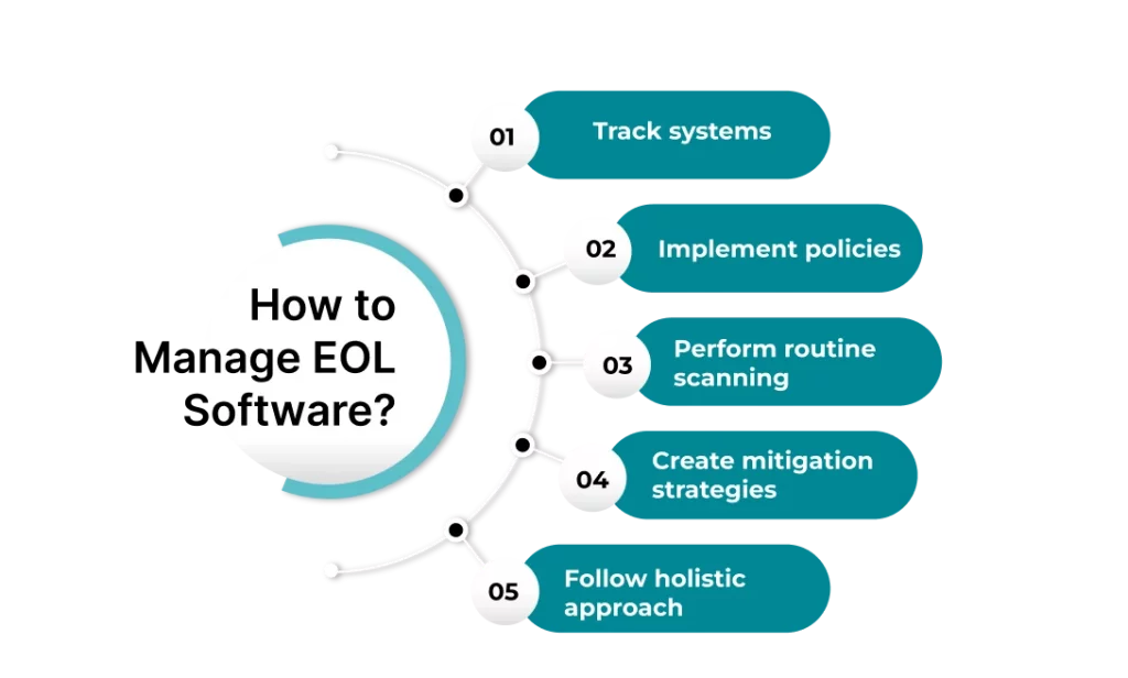 End-of-Life Software: What Is It and How To Manage It?- OpenXcell
