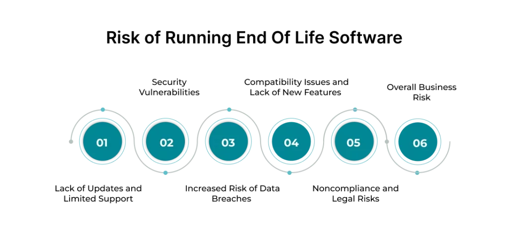 End-of-Life Software: What Is It and How To Manage It?- OpenXcell