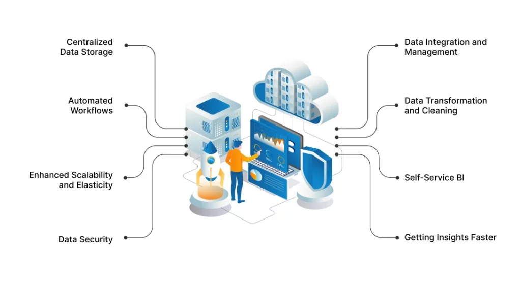 Cloud Data Warehouse: A Guide to Get Started