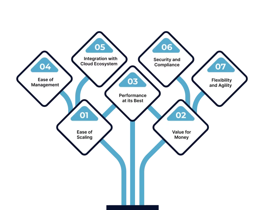 Cloud Data Warehouse: A Guide to Get Started
