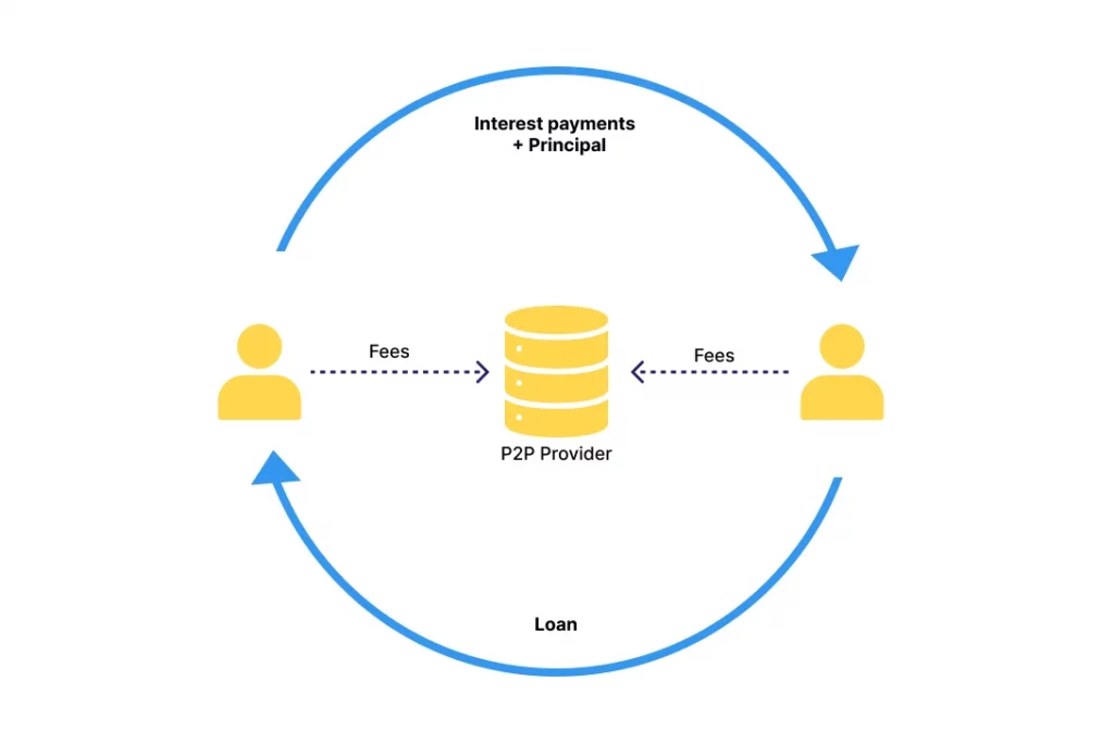 P2P Lending Apps: A Revolution in Personal Finance - OpenXcell