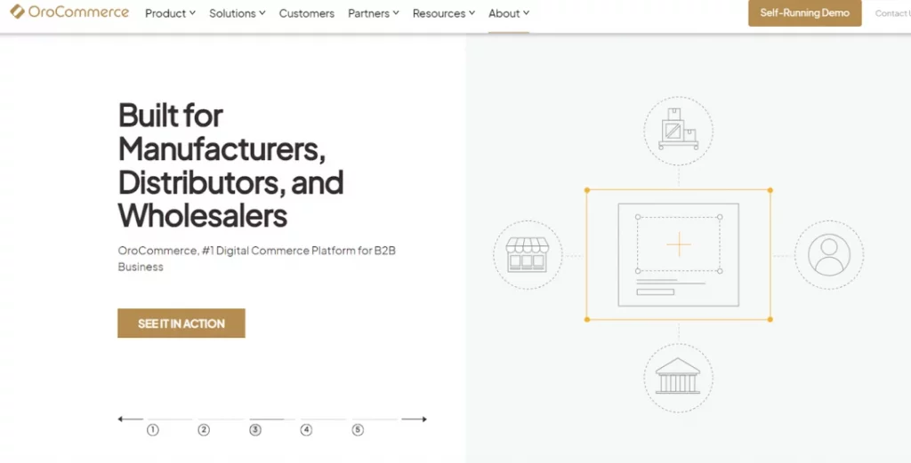 11 Best Headless Ecommerce Platforms Must Know in 2024