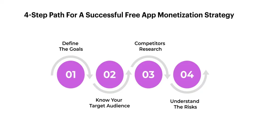 How Do Free Apps Make Money? Top Monetary Models Explained