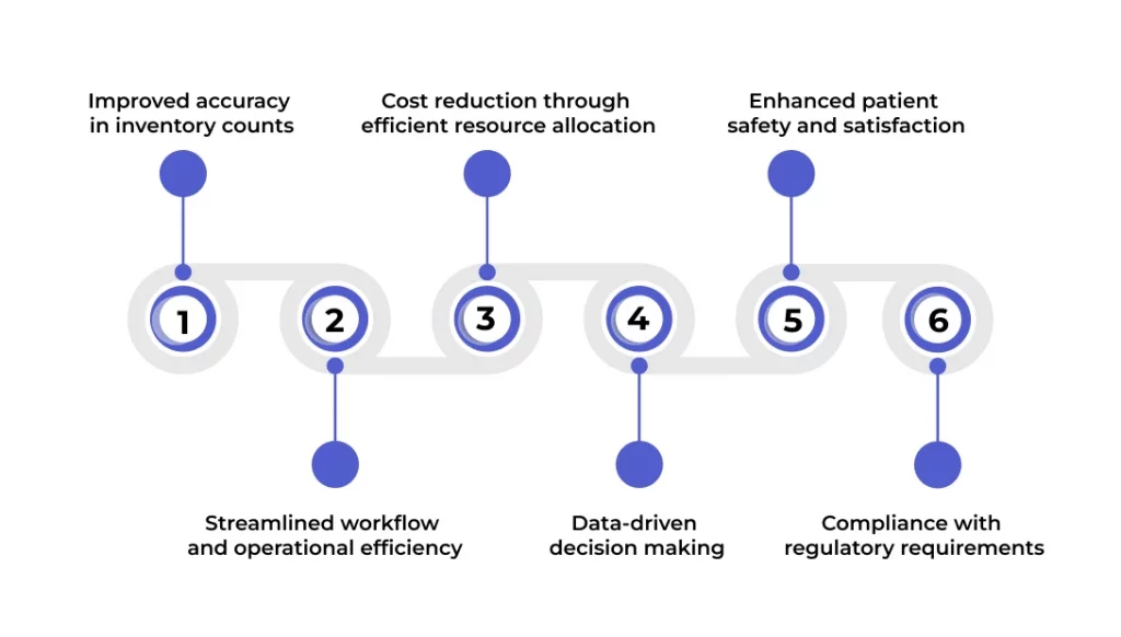 Pharmacy Inventory Management System: A Comprehensive Guide