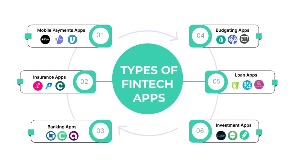 Fintech App Development: Guide to Building Next-Gen Apps