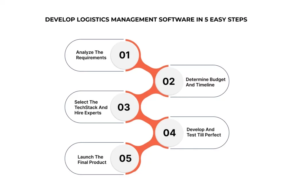 Logistics Management Software Simplified For Businesses