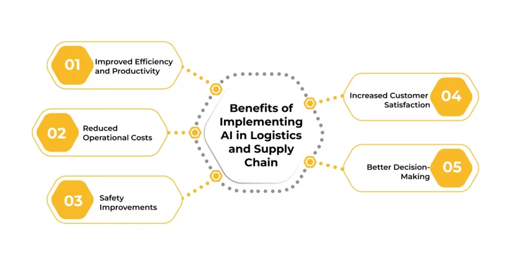 AI In Logistics: Shaping The Future Of Supply Chain Management