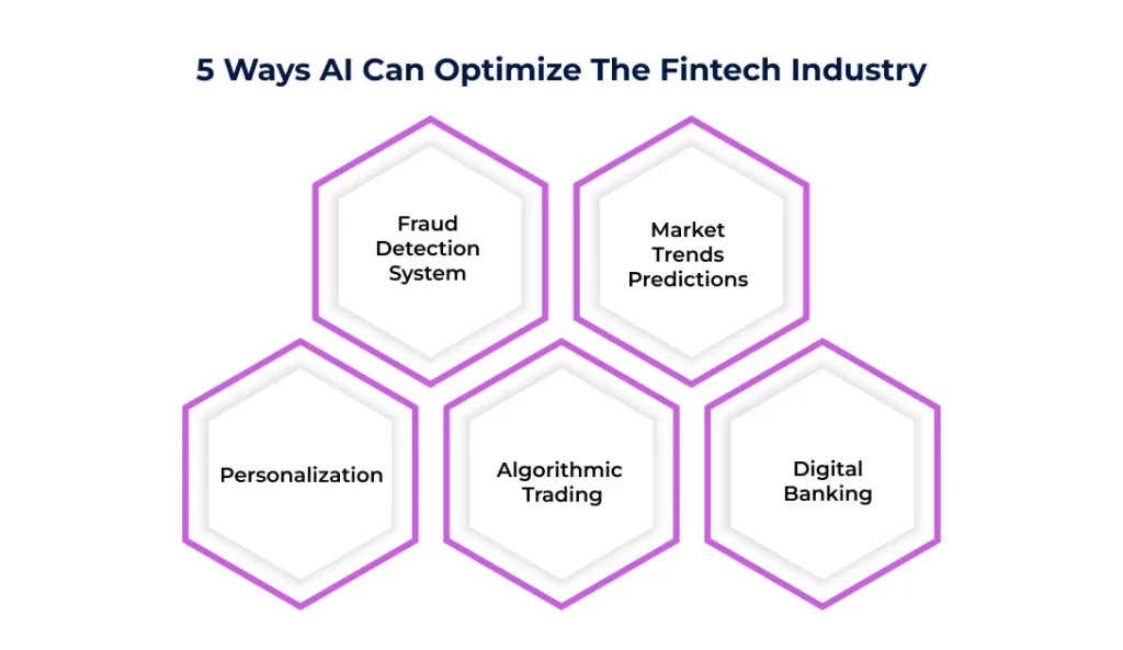 Role of AI in Fintech: Use Cases, Benefits, and Challenges