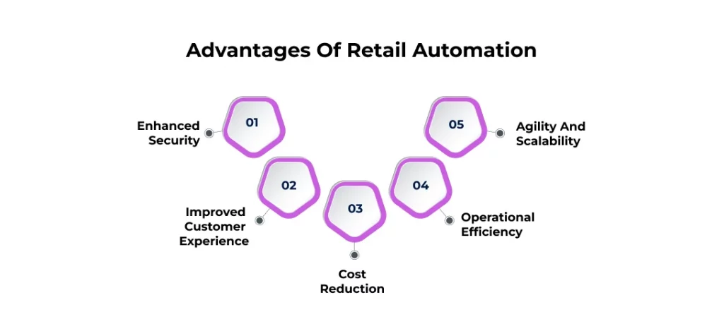Retail Automation: Guide To Level Up Your Business - OpenXcell