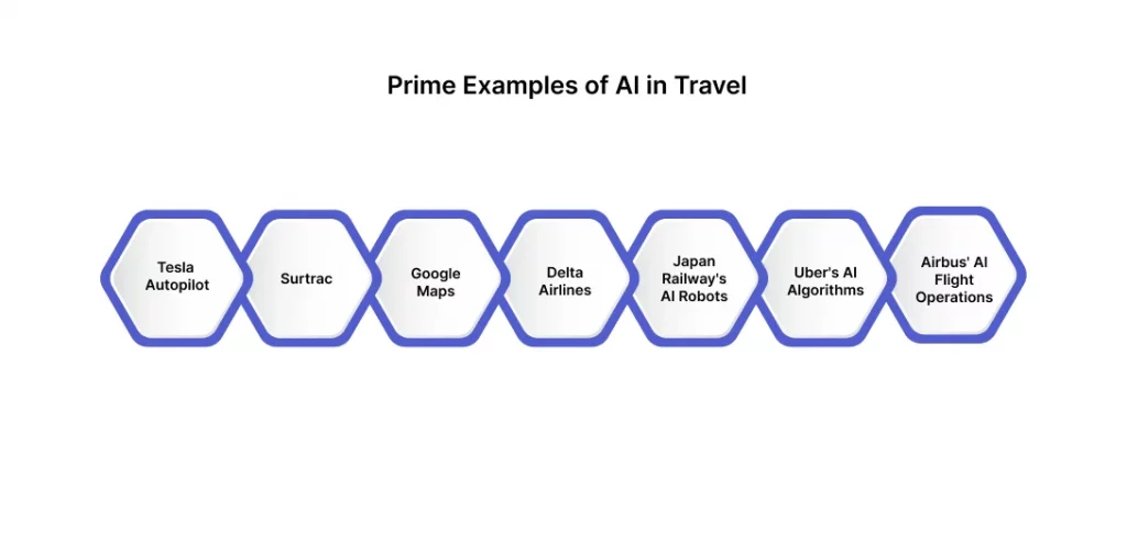 How AI in Transportation is Revolutionizing the Modern Journeys